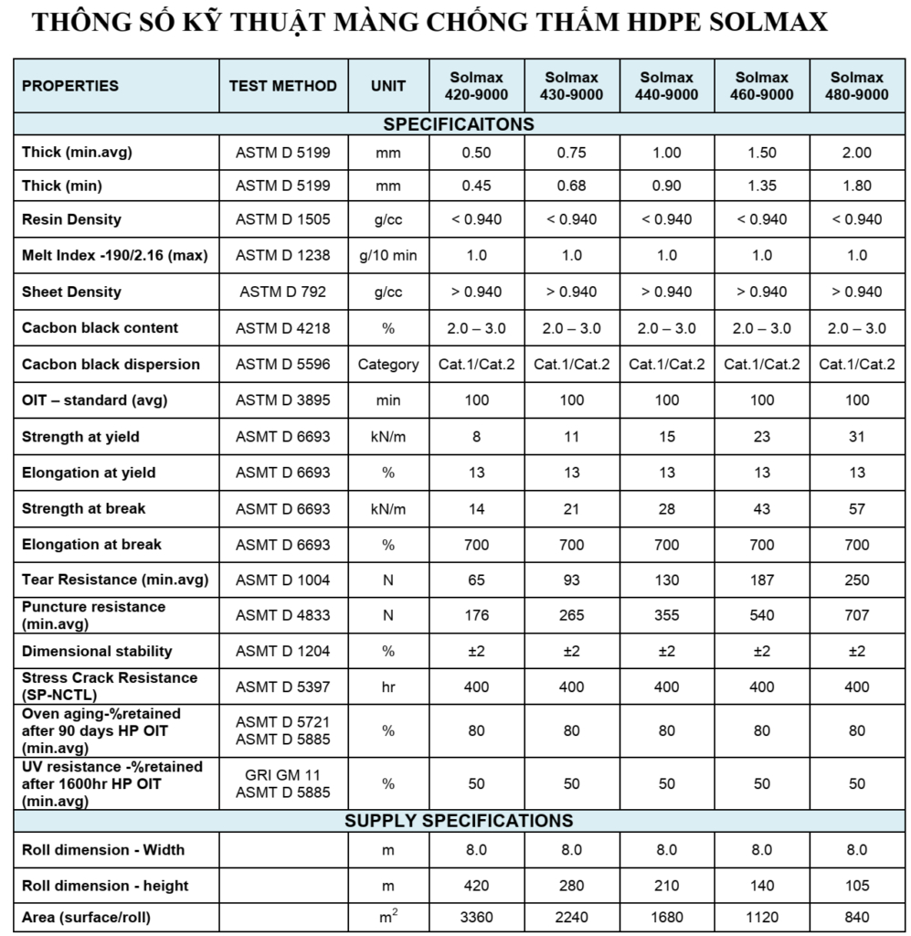 Màng Chống Thấm HDPE SOLMAX - Vải Đại Kỹ Thuật - Công Ty Phú An Nam